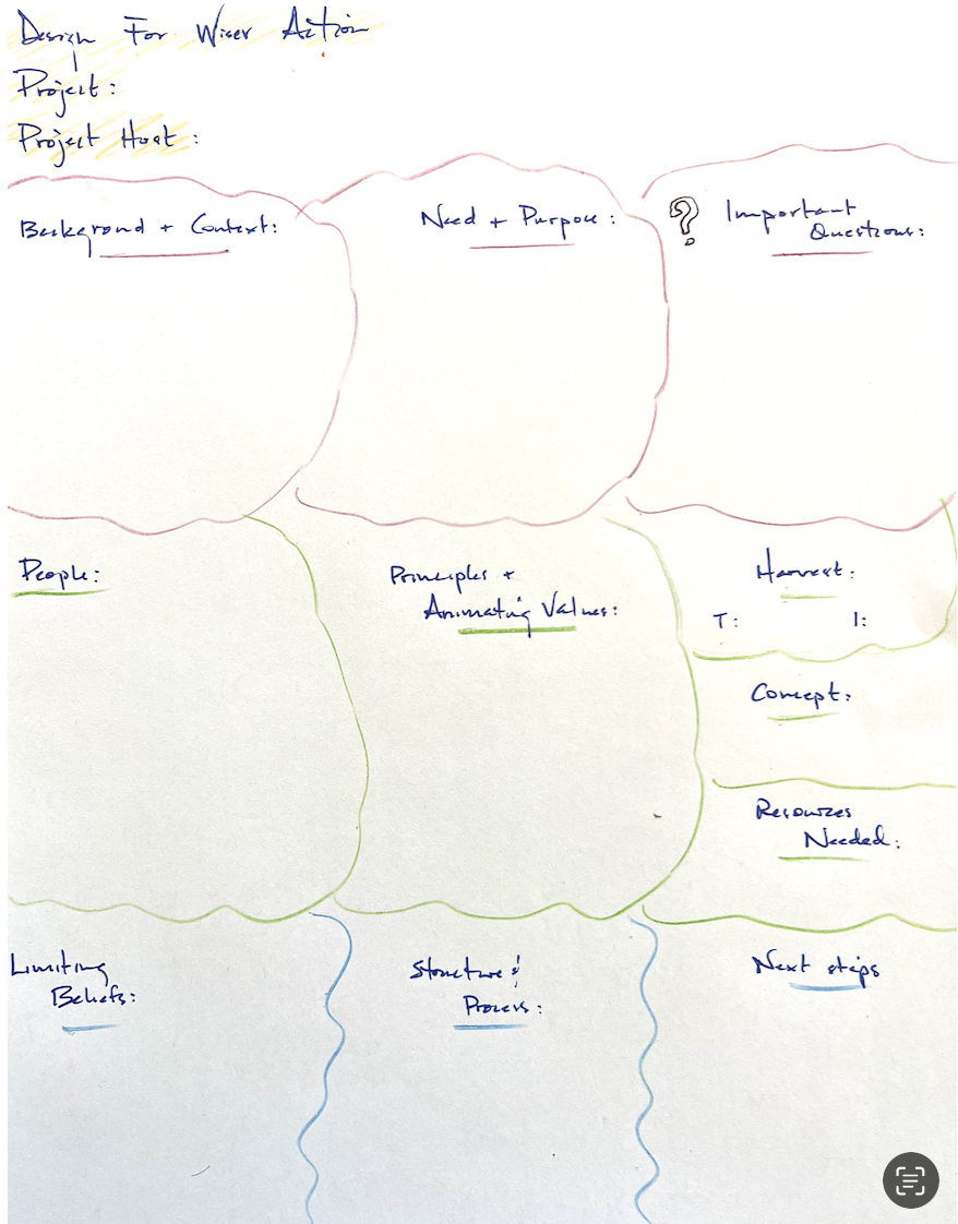 Designing for Wiser Action — A Template • Tenneson Woolf